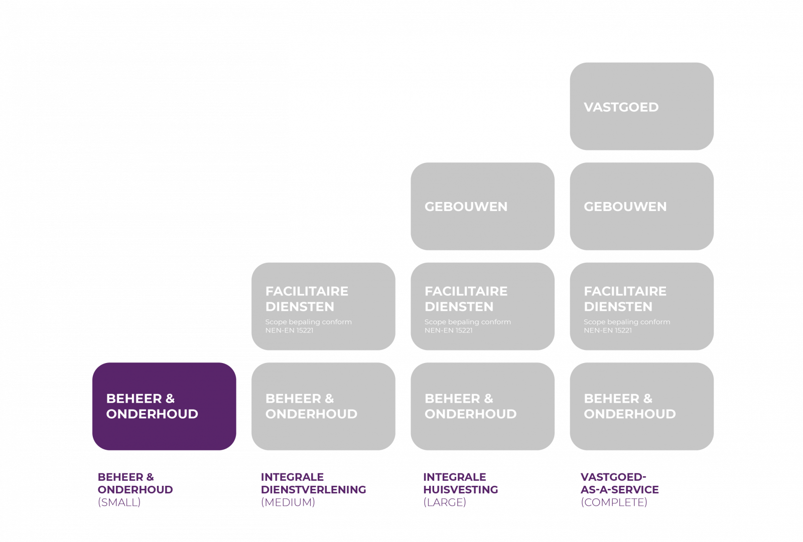 Beheer & onderhoud - Oxxer